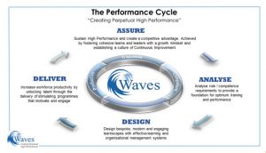 Systems Approach to Training (SAT) – Waves Training